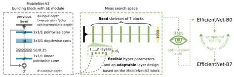 Object Detection And Image Segmentation With Deep Learning On Earth Observation Data A Review