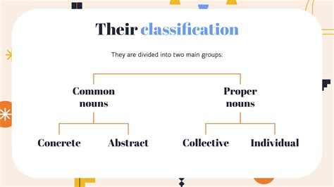 Word Classification Nouns Adjectives And Verbs