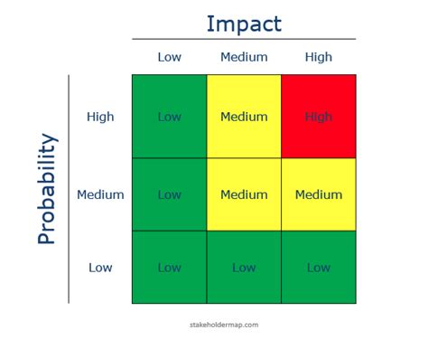 Uncovering Assumptions And Embracing Curiosity For Effective Problem Solving Integral Io