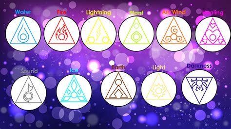 Jsab Ltyh Elemental Glyphs Part 1 By Sandykim On Deviantart