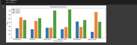 Github Salman Aziz 4425polarization Analysis