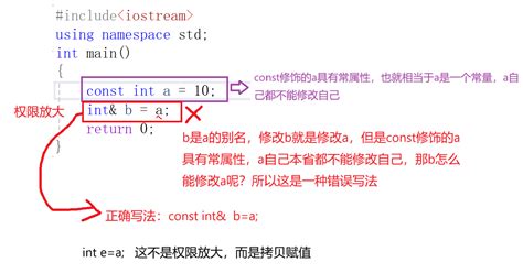 C入门基础（三）const引用、指针和引用的关系、inline修饰内联函数替代宏、nullptr代替nullinline