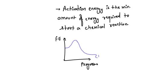 Solved Question 45which Of The Following Represents The Activation Energy Needed For The Enzyme