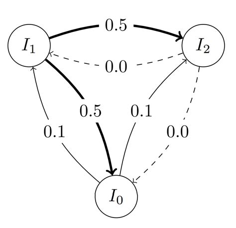 Topology — Pygmo 1 1 7dev Documentation