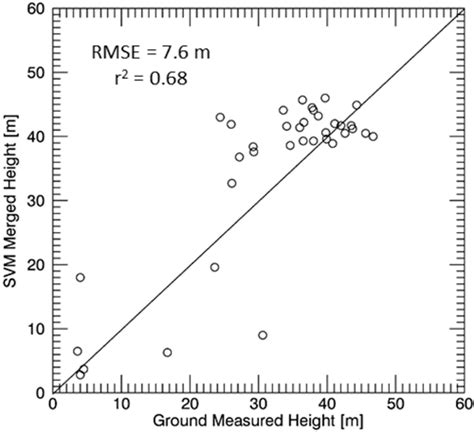 Figure 1 From A Machine Learning Approach To Polinsar And Lidar Data Fusion For Improved