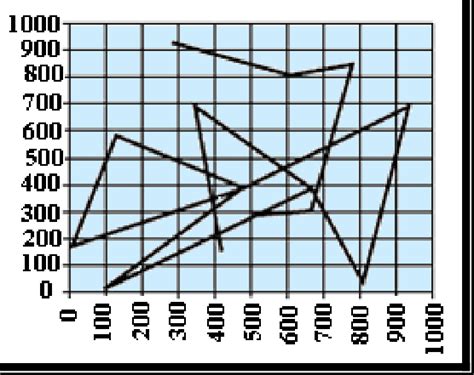 Random Walk Movement Pattern Download Scientific Diagram
