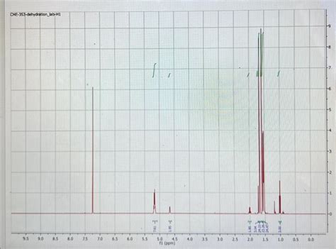 Theoretical Moles Of 2 Methyl Butene Mass Of