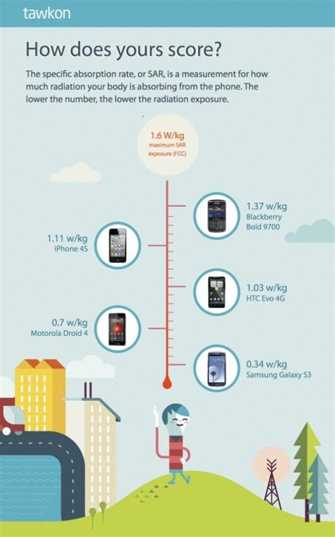 Apple Iphone Emits Three Time The Radiation As The Samsung Galaxy S Iii Phonearena