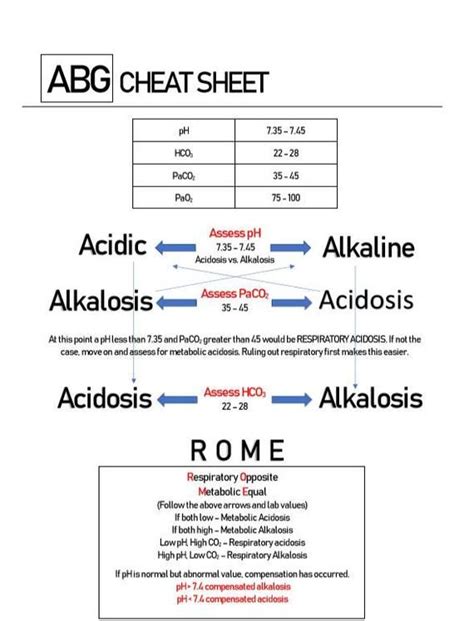 Interpretation Of Abg Levels For Nurses