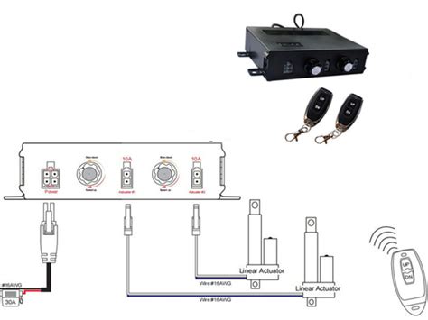 Linear Actuator Controllers Factory Buy Good Quality Linear Actuator