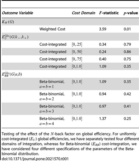 Statistical Inference For The Mixed Effects Model Described In Equation Download Table