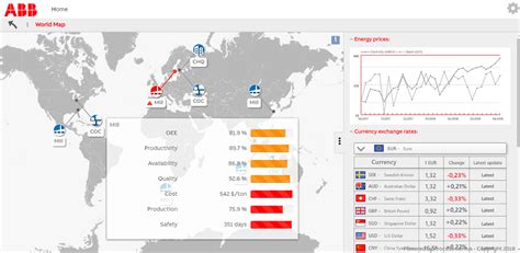 Analytics And Visualization Collaborative Operations Pulp And Paper Collaborative