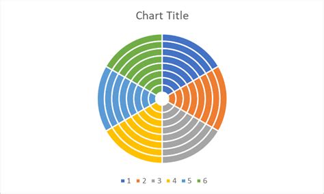 Multiple Doughnut Chart With Fixed Sizes Microsoft Community
