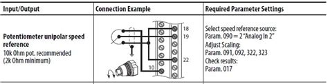 Above Is A Potentiometer Of 10 Kohms Default Running A Speed Reference