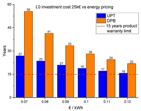 Buildings Free Full Text Energy Performance Evaluation Of Historical Building