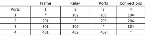 frame relay multipoint lab itcwiki