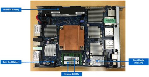 NetApp All Flash FAS AFF C190 купить CompuWay