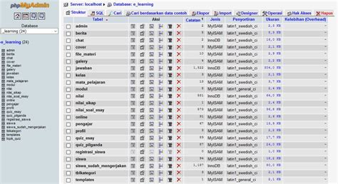 Cara Mengkoneksikan Xampp Dengan Website Php Dan Mysql