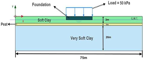 Geometry Of Finite Element Model Download Scientific Diagram