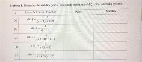 Solved Problem Determine The Stability Stable Chegg Com