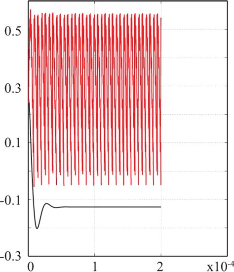 Figure 2 From A Short Survey On Qpsk Costas Loop Mathematical Models
