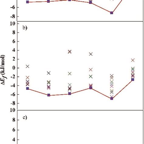 Total Pair Distribution Functions Of The Dft Relaxed Fcc Left And Bcc