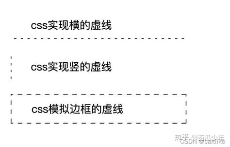 Css实现虚线的方法 知乎