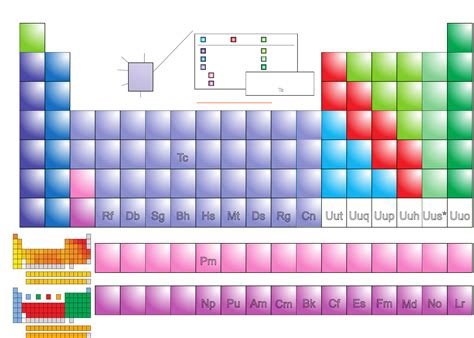 Basic Periodic Table Of The Elements Free Download