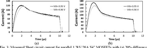 Figure 1 From Current Sharing Of Parallel Sic Mosfets Under Short