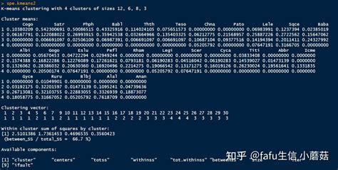 数量生态学R语言的应用 第四章 聚类分析 非层次聚类 知乎