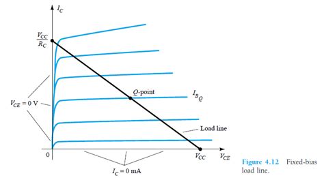 Load Line Analysis In BJT Circuits Homemade Circuit Projects