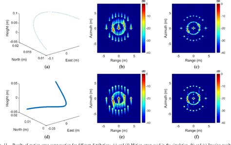 Figure 11 From Extended Polar Format Algorithm And Video Sar Image Generation Scheme For Very