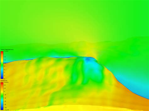 Nanos By Kleban Simscale