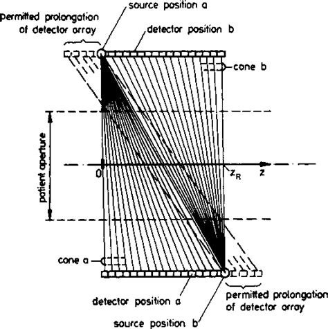 Figure 3 From Multislice Reconstruction From Twin Cone Beam Scanning