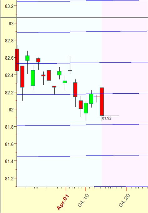 Effective Usd Inr Technical Analysis Strategies For Profitable Trading Brameshs Technical
