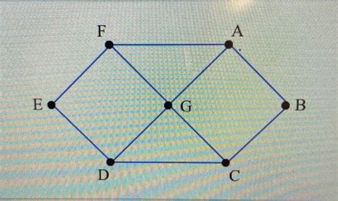 Solved Explain Why The Graph Shown To The Right Has No Euler