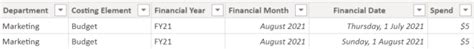 ytd based on multiple columns and logic microsoft fabric community