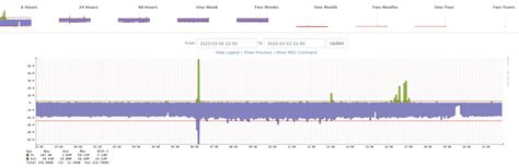 Gaps In Recordings · Blakeblackshear Frigate · Discussion 5636 · Github