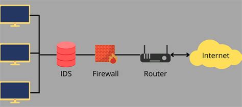 Ids Vs Ips A Comprehensive Guide To Network Security Solutions Geekflare