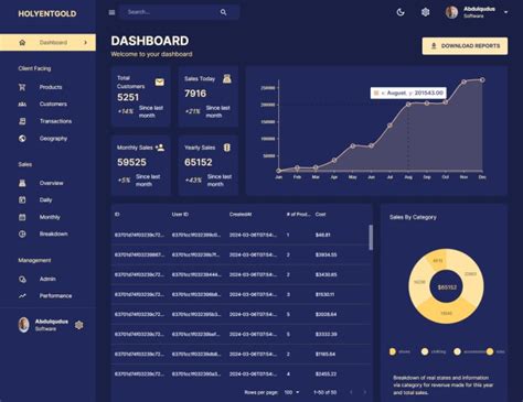create a fully functioning ecommerce dashboard and website by