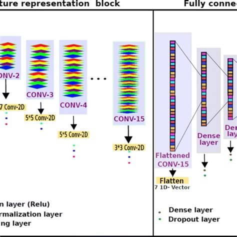 proposed cnn architecture employed in the facial expression recognition