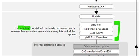 Unity3d Fundamentals Coroutines And Spawning On A Timer