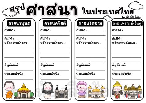 ห้องสื่อสังคม 🛒 แจกฟรี ชิ้นงานเรื่องเศรษฐกิจพอเพียง Facebook