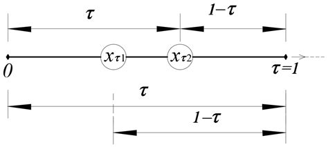 Optimizing Construction Engineering Management Using Metaheuristic Methods And Bayesian Networks