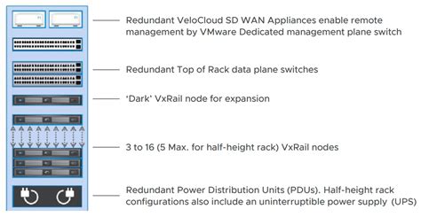 Delivering Cloud To Your Data Center With Vmware Cloud On Dell Emc Tech With Jasmin