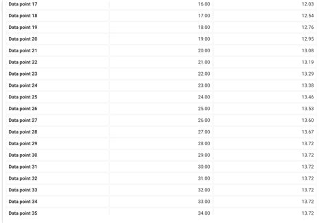 Solved Identify The Second Equivalence Point On The Chegg Com