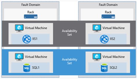 Implement IaaS Solutions Flashcards Quizlet