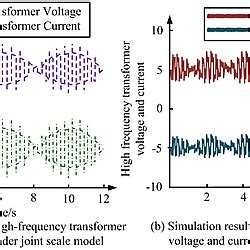 Voltage And Current Results Of Bidirectional Switching Of Switching Transistor Under Joint Scale