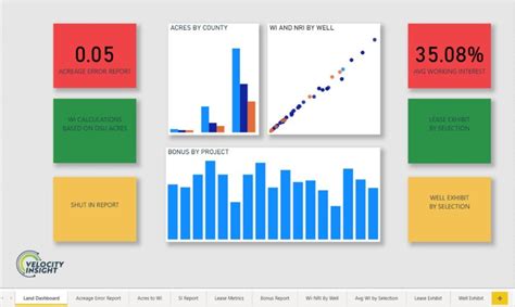 Home Velocity Insight