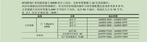 设计自己的bootloader（2） Bootloader与应用app的设计瑞萨mcu制作bootloader需要修改中断向量表吗 Csdn博客
